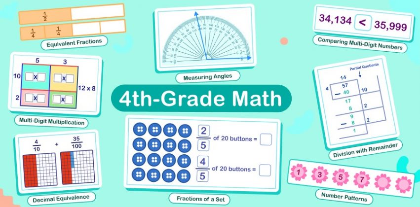 7 Most Important 4th Grade Math Concepts