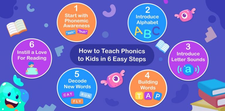 How to Teach Phonics to Kids: 6 Effective Ways