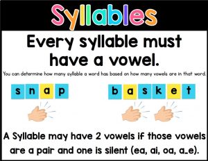 How to Teach Syllables in 8 Easy Steps