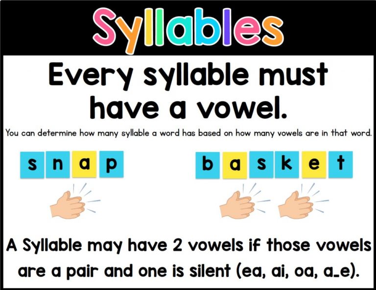 How to Teach Syllables in 8 Easy Steps