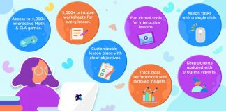 46 Best Teaching Tools for Teachers in 2025