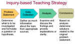 What Is “Inquiry-Based Learning”?: Types, Benefits, Examples