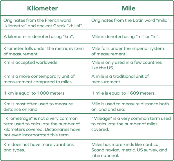 What Is A Kilometer In Math Definition Example Unit Facts
