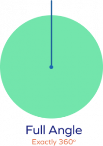 Degrees (Angle) - Definition, Symbol, Conversion, Examples