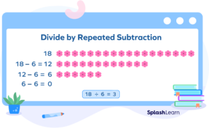 What is Repeated Subtraction? Definition, Facts, Method, Examples