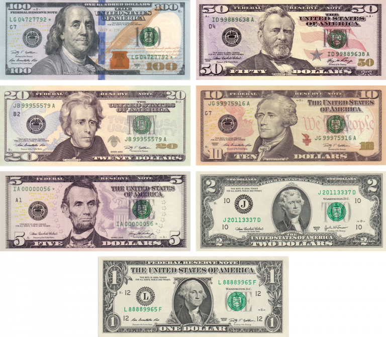 What is Dollar? Definition, Example, Facts