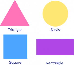 Plane Figure in Math - Definition, Properties, Examples