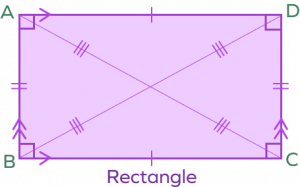 Plane Figure in Math - Definition, Properties, Examples