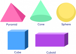 Plane Figure in Math - Definition, Properties, Examples