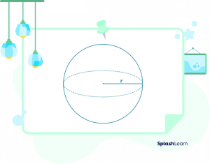 Sphere - Definition, Formulas, Equation, Properties, Examples