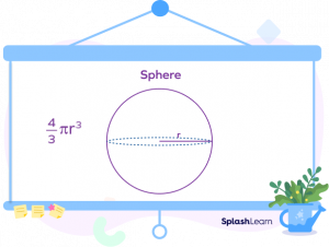 Sphere - Definition, Formulas, Equation, Properties, Examples