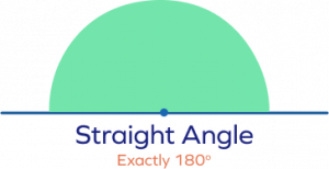 Degrees (Angle) - Definition, Symbol, Conversion, Examples