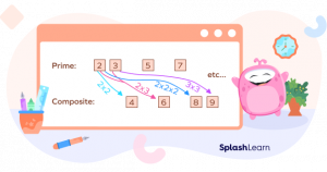 What are Composite Numbers? Definition, List, Examples, Facts