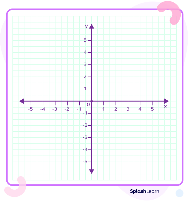 Coordinate Plane Definition Facts Examples Gambaran