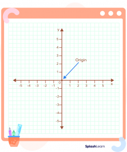 What Is a Coordinate Plane? Definition, Examples, Facts