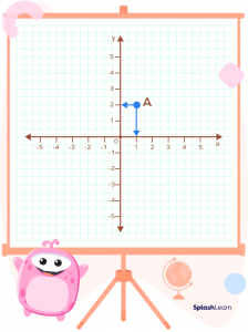 What Is a Coordinate Plane? Definition, Examples, Facts