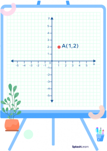 What Is a Coordinate Plane? Definition, Examples, Facts