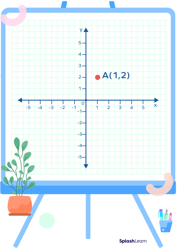 What Is A Coordinate Plane Definition Examples Facts