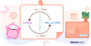 What is Liter To Milliliter? Definition, Conversion, Examples