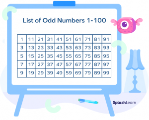 What Are Natural Numbers? Definition, Properties And Examples