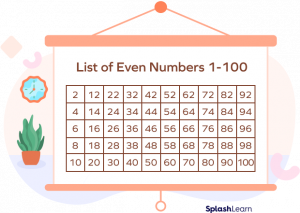 What are Natural Numbers? Definition, Properties and Examples