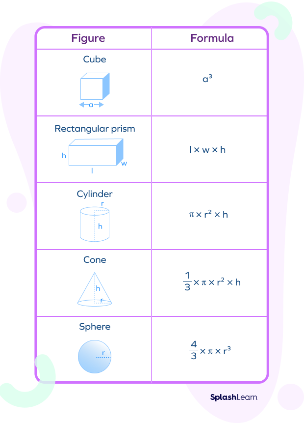 What Is Volume Meaning Definition Formula Examples Calculate 2023 