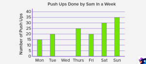 What Is a Graph in Math? Definition, Solved Examples, Facts