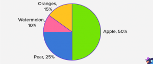 What Is a Graph in Math? Definition, Solved Examples, Facts