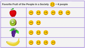 What Is a Graph in Math? Definition, Solved Examples, Facts
