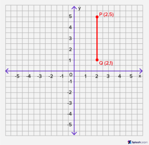 What is Vertical Line? Definition, Meaning, Properties, Examples