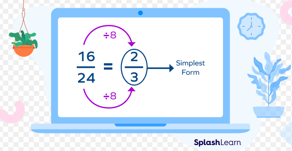 What Is Simplify Definition Example Facts What Is Simplify Definition Example Facts