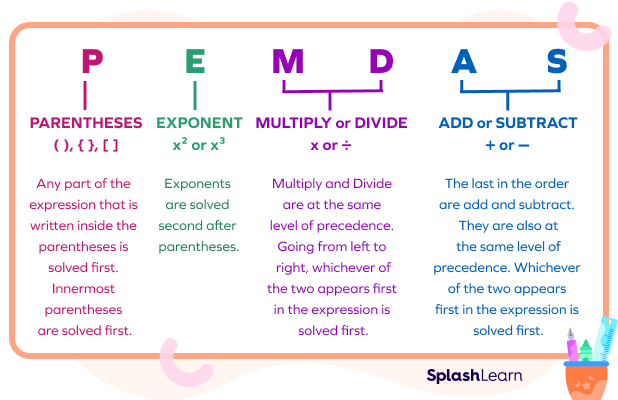 What Is Simplify Definition Example Facts