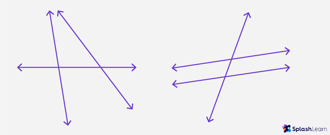 What Is A Line In Math Definition Types Examples Facts 2022 
