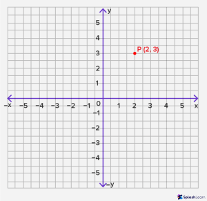 What is Quadrant? Definition, Coordinate Graphs, Sign, Examples