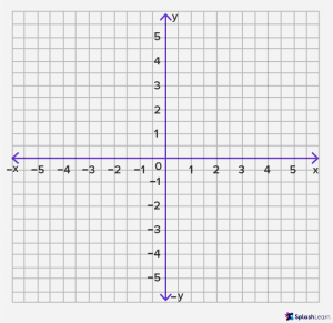 What is Quadrant? Definition, Coordinate Graphs, Sign, Examples