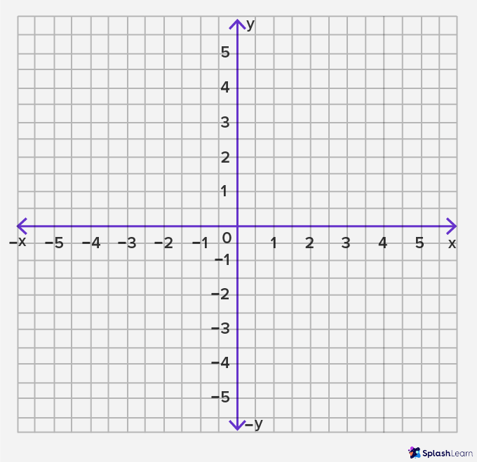 Blank Graph Quadrant 1