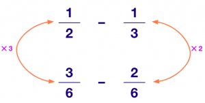What Are Rational Numbers? Definition, Properties, Examples