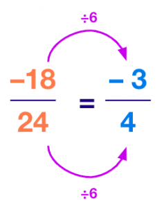 What Are Rational Numbers? Definition, Properties, Examples