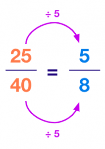 What Are Rational Numbers? Definition, Properties, Examples