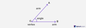 What are Angles? Definition, Properties, Types, Parts, Examples