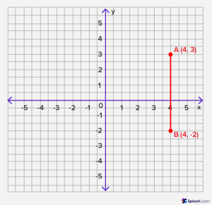 What is Vertical Line? Definition, Meaning, Properties, Examples