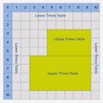 What is Multiplication Chart? Definition, Table, Examples, Facts