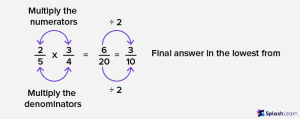 Multiplying Fractions - Definition, Steps, Properties, Example