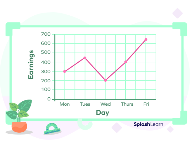 What Is Line Graph Definition Examples Reading Creation Fact