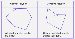 What is a Polygon? Shape, Types, Formulas, Examples, Facts