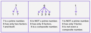 What are Prime Numbers 1 to 100, Definition, Chart, Examples