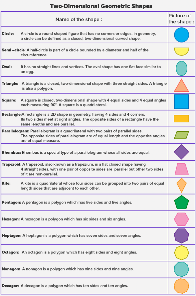 List Of Shapes And Their Names List Of Shapes And Their Names