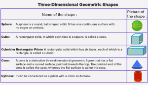 Shapes - Definition, Types, List, Solved Examples, Facts