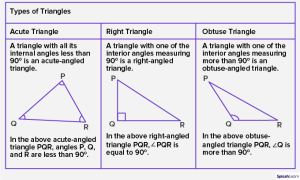 Triangles in Geometry - Definition, Shape, Types, Properties