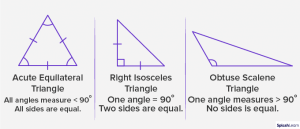 Triangles in Geometry - Definition, Shape, Types, Properties